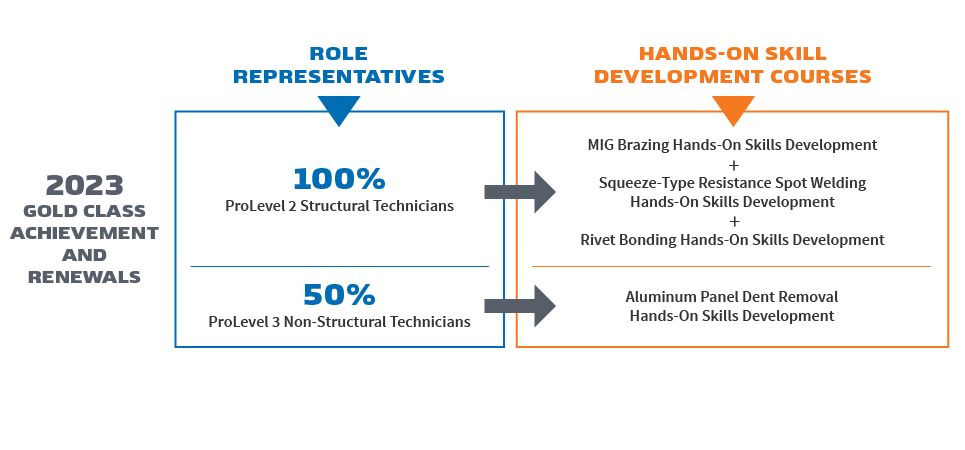 Handson Skills Development